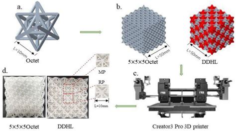 Study On The Mechanical Behavior Of A Dual Density Hybrid Lattice Structure Under Quasi Static