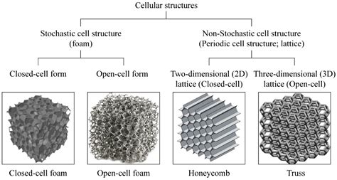 Material Science Define Unit Cell At Jamie Stonehouse Blog