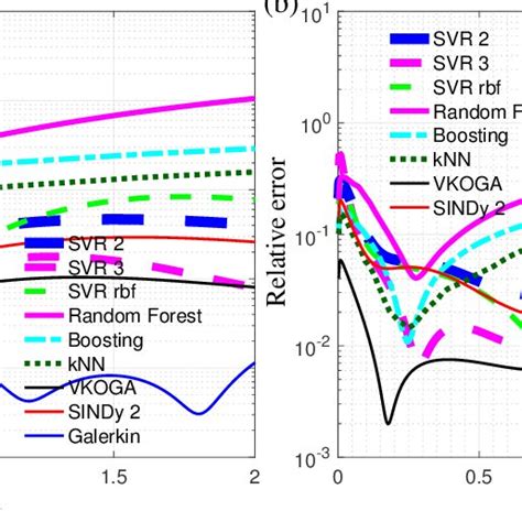 Backward Euler For 2d Convection Diffusion Equation Time Evolution Of