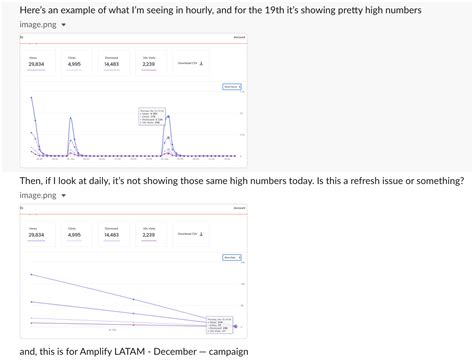 Fix Grouping In Daily Chart Issue Brave Ads Ui Github
