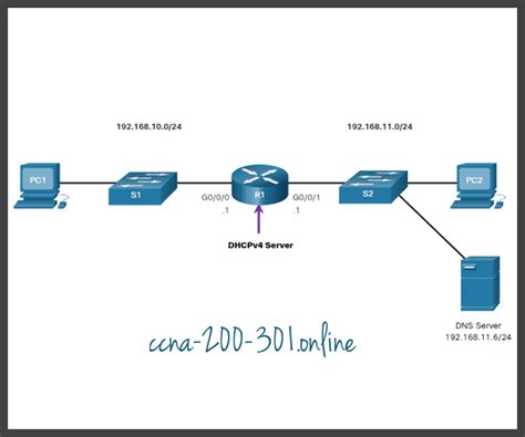 Configure A Cisco Ios Dhcpv4 Server Ccna 200 301