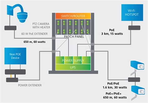Commscope Powered Fiber Systeem Rexcom