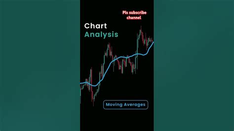 Chart Analysis🤑 Trading Chartpattern Trendingstockmarketshorts