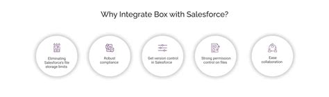 Box Salesforce Integration Guide Benefits And Setup
