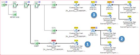Trigram Wildcard String Search In Sql Server Sqlperformance