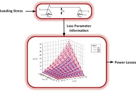 Figure 10 From Long Term Climate Impact On Igbt Lifetime Semantic Scholar