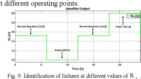 figure 1 from fault identification system for photovoltaic panels with