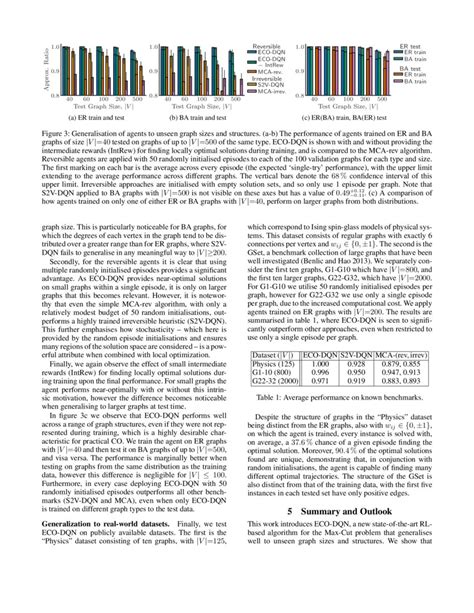 exploratory combinatorial optimization with reinforcement learning deepai
