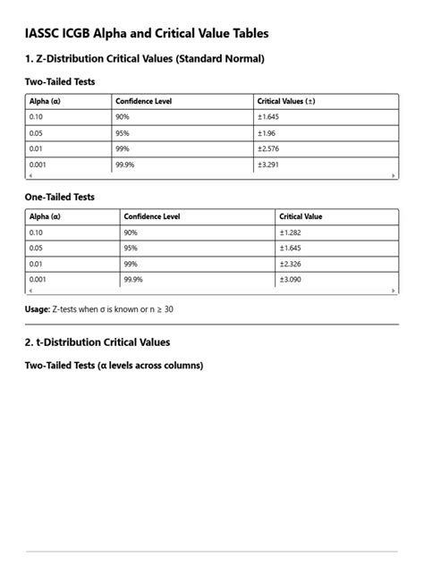 Iassc Icgb Alpha And Critical Value Tables Pdf Statistical