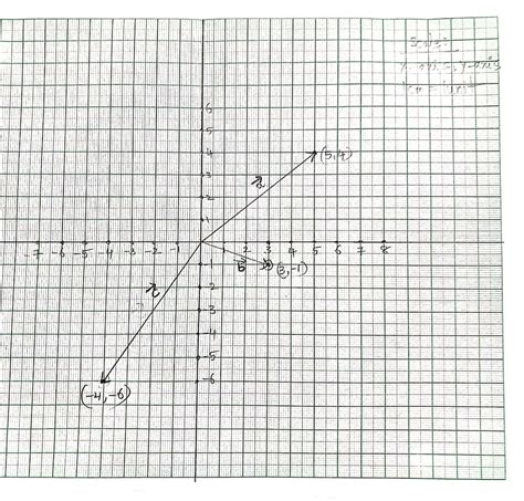 [solved] draw the following vectors on the grid below draw the