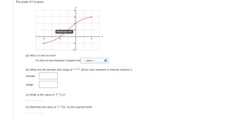 Solved The Graph Off Is Given Webassign Plot A Why Is F