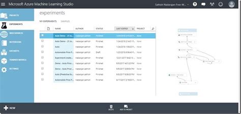 Machine Learning Part IV Create A Machine Learning Model Using Azure Machine Learning Studio