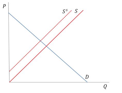 Solved Clearly State Which Answer Below Is Correct A B C Chegg Com