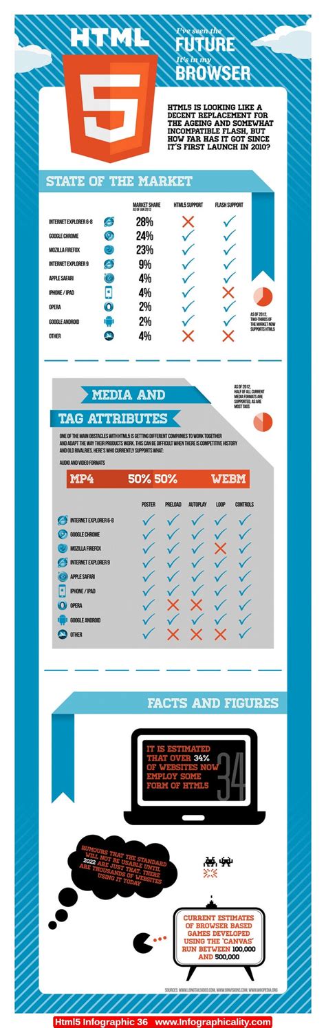 html5 infographic 36 html5 infographic 36