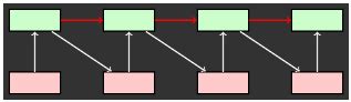 Modeling Sequences With Neural Networks