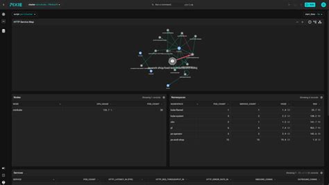 Pixie Linux Wasm Cloud And Server Side Software Development In