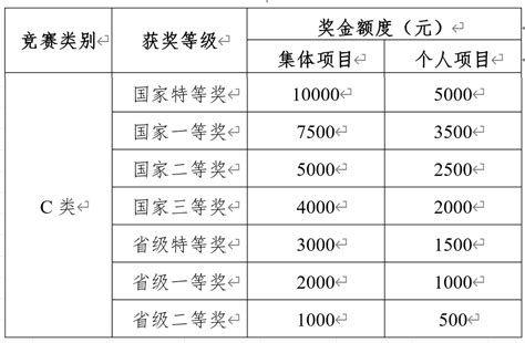 关于参加第十一届“泰迪杯”数据挖掘挑战赛的通知