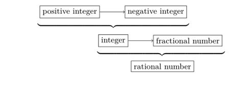 Tikz Pgf Help Drawing A Figure With Pgf Tex Latex Stack Exchange