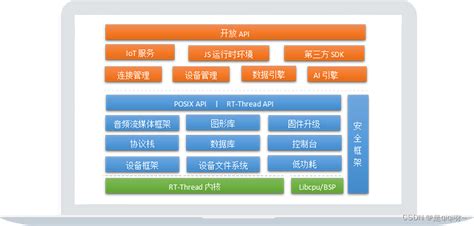 嵌入式硬件vs软件，到底哪个更难？