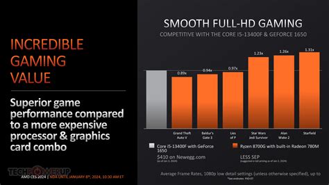 AMD Announces Ryzen G Series Desktop APUs Select Models Feature Ryzen AI TechPowerUp