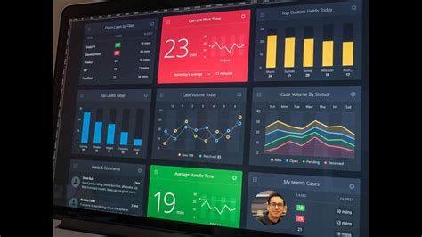 How To Build Interactive Excel Dashboards Explained Ksmf