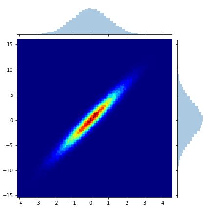 Python Seaborn Jointplot Color By Density Stack Overflow 19040 The