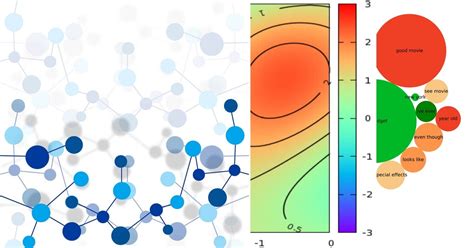 List Eda Curated By Kaushiknatural Medium