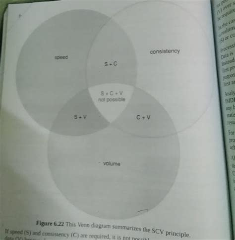 big data — 7 — speed consistency volume scv principle by mr