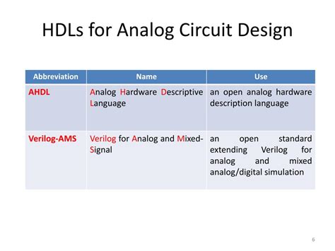 PPT Advanced FPGA Based System Design PowerPoint Presentation Free Download ID 2387279
