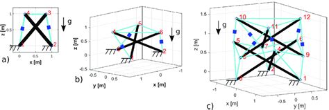 Schematic Drawing Of The Three Tensegrity Systems A 2d System With µ Download Scientific
