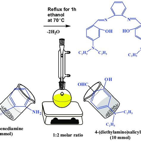 Scheme 1 Synthesis Of Schiff Base Ligand H 2 L Download Scientific