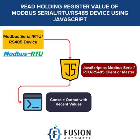 Read Holding Register Value Of Modbus Serial Rtu Rs485 Device Using Javascript Fusion Automate
