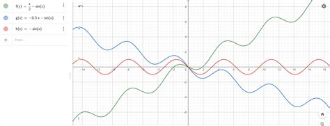 Real Analysis If F X Mu X Sin X X 0 An Is Monotonically
