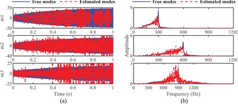 Generalized Adaptive Singular Spectrum Decomposition And Its Generalized Adaptive Singular Spectrum Decomposition And Its