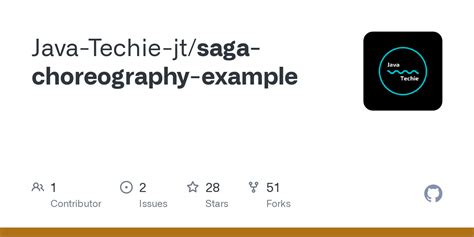Saga Choreography Example Application Yaml At Main Java Techie Jt