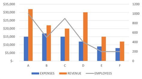 Comment Ajouter Ou Supprimer Un Axe Secondaire Dans Un Graphique Excel