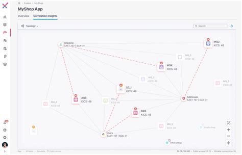 Checkmarx Scan Architecture Diagram