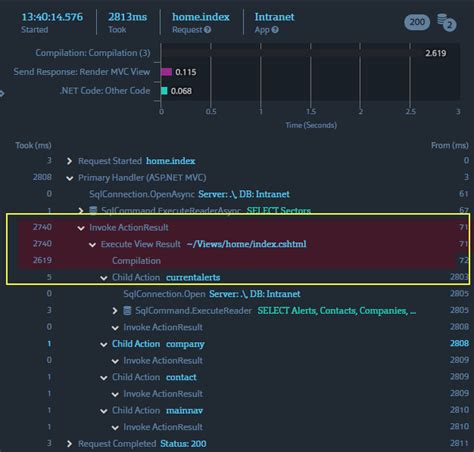 Exploring Prefix A Free ASP NET Profiling Tool