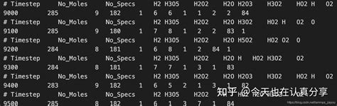 Lammps案例：反应势reax模拟氢气燃烧过程 知乎