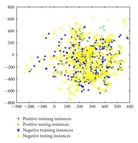 Samples Distribution With Euclidean Distance Metric Download