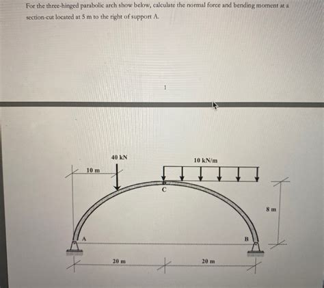 Solved For The Three Hinged Parabolic Arch Show Below Chegg