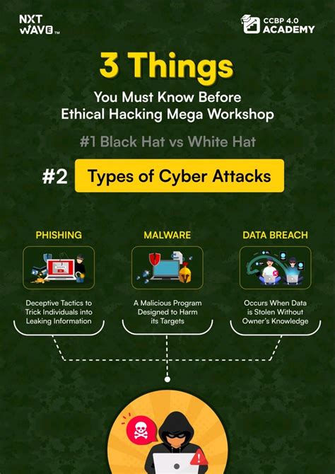 Venkata Naveen Thura On Linkedin Ethicalhackingmegaworkshop Nxtwave