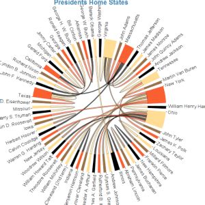 Chord Diagram Data Viz Project Data Map Venn Diagram Data Visualization Logo Branding Mood