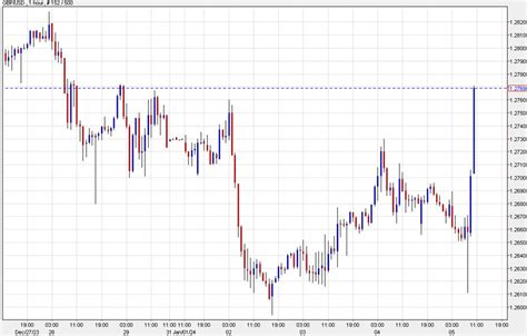 Us Dollar Flips Risk Assets Soar As The Ism Services Report Falters