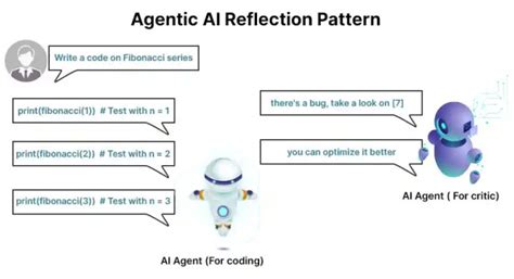 Reflective Agentic AI Vs MultiAgent AI A Comparative Analysis For Business Leaders DesignRush