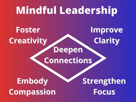 Institute For Mindful Leadership On Linkedin Mindfulness Mindful