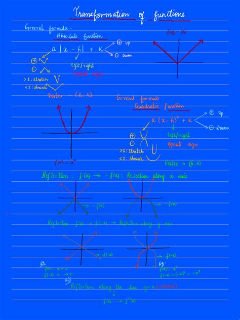 Notes Transformation Of Graphs Pdf