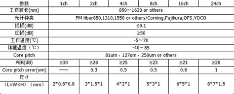 Pm Fiber Array 相干通讯光连接 Sfp光模块