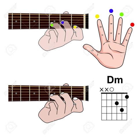 Cuál Es El Orden De Los Acordes De Guitarra