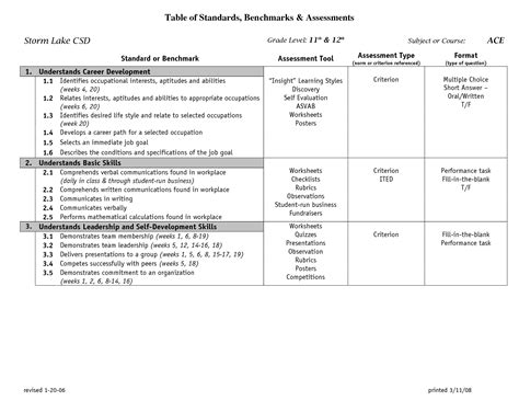 Printable Asvab Practice Test Customize And Print